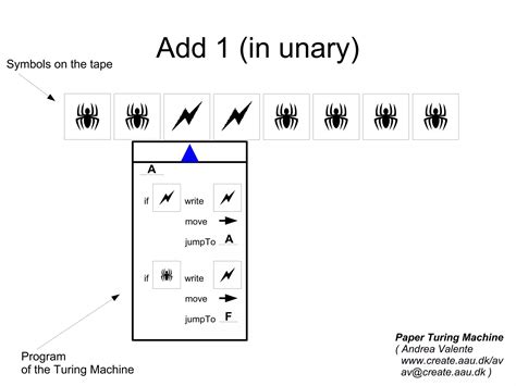 paper turingmachine exercises pdf