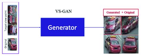 Overview Of Deep Feature Representations Guided By The Meaningful