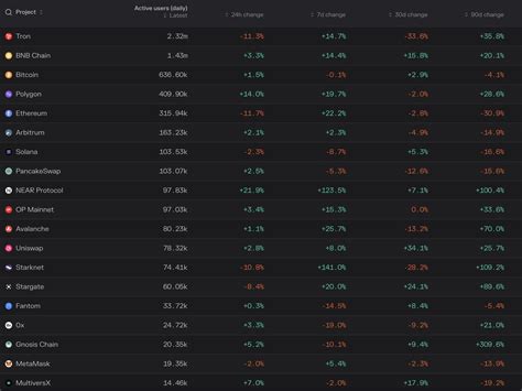 Token Terminal On Twitter Top Protocols By Daus J3er2lhfvy Twitter