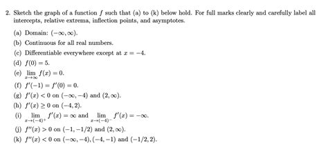 Solved 2 Sketch The Graph Of A Function F Such That A To