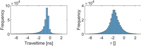 A Sample DΛ Dbest − Dapp Of The Forward Modeling Error Computed In