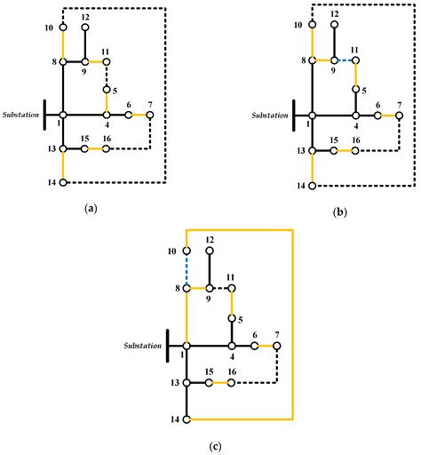 Mathematics Free Full Text A Novel Graphically Based Network Reconfiguration For Power Loss