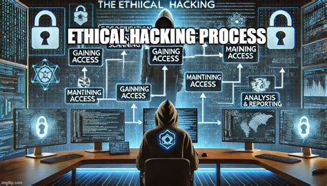 Ethical Hacking Vs Malicious Hacking Key Differences And Impacts Securemyorg