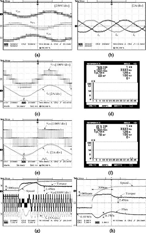Figure 3 From A Three Phase Five Level Inverter For Dtc Drives
