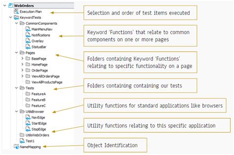 Testcomplete Training Bundle V4 Test Management