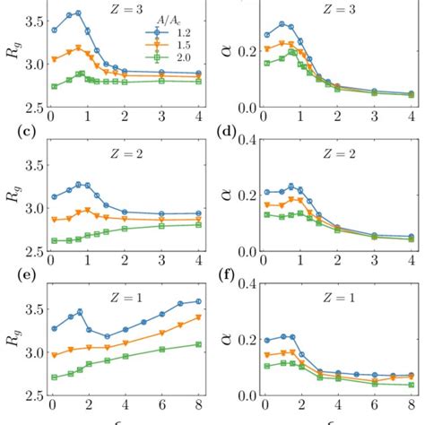 Radial Density Function Of Crowders ρc R Measured From The Center Of
