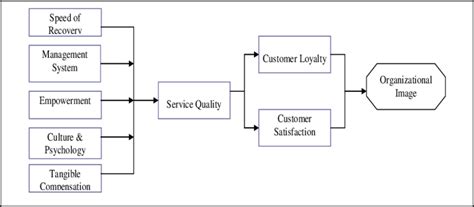 research frameworks download scientific diagram