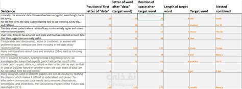 Data Analysis And Visualization Excel نفذلي