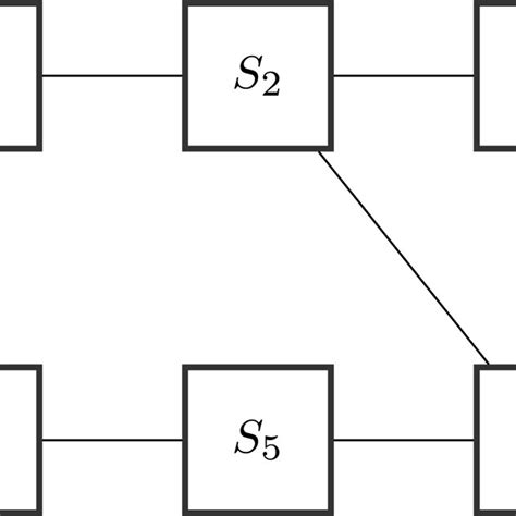 Communication Topology Graph Among Sensors Download Scientific Diagram