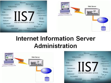 Cursus IIS Administration SpiralTrain