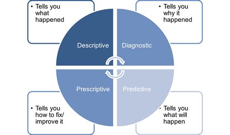 Manufacturing Data Analytics Solve Downtime And Quality Issues