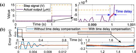 figure 11 from finite time adaptive quantized motion control for