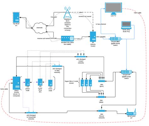 Github Dlenwell Router