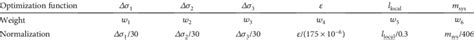 Weight And Normalization Of Different Optimization Functions For The