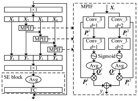applied sciences free full text an audio copy move forgery