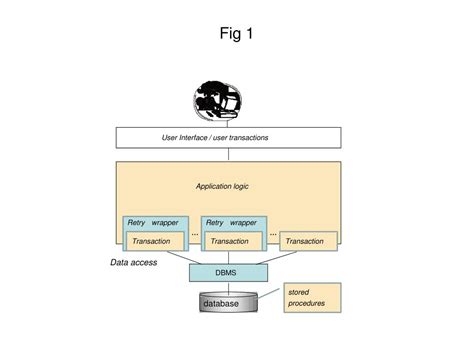 Ppt Sql Transactions Powerpoint Presentation Free Download Id5695377