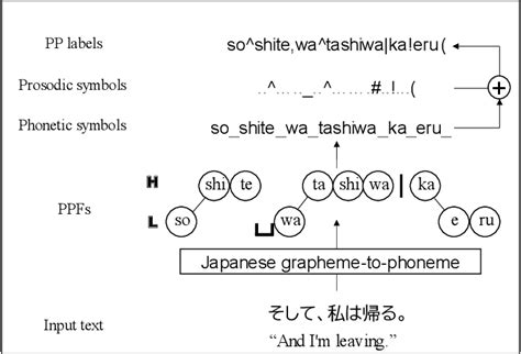 figure 1 from low resourced phonetic and prosodic feature estimation