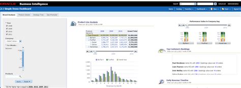 Lets Live The Bi Wonder Auto Refresh Obiee Dashboard Report