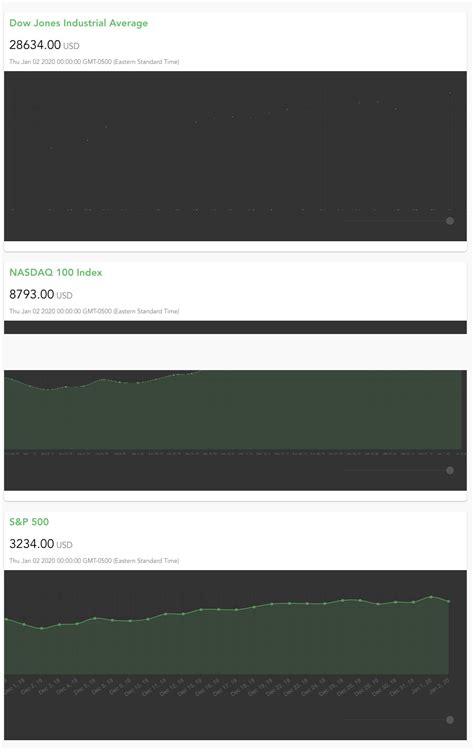 Different Monitor Different Rendering Issue Chartjs Chart Js