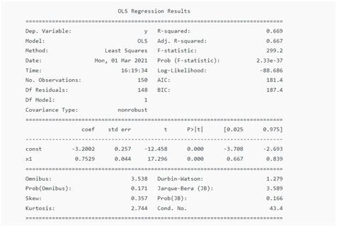 Vivekk Kumar On Linkedin Data Regression Ols Sql Python Sklearn
