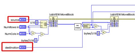 solved creating a dll to work on 2d arrays ni community