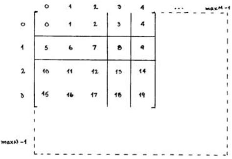 Solving Word Search Puzzles In Linear Time CodeProject