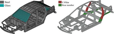 Geometry And Mesh Properties Of The Biw Structure Used For The Static Download Scientific