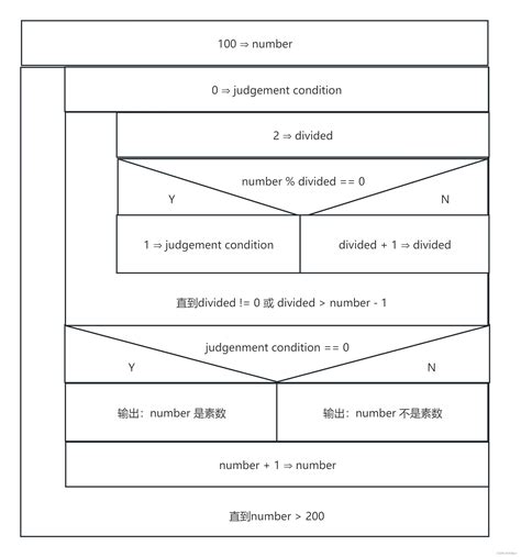 输出100~200之间的素数（c语言）