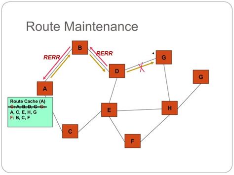 mobile computing manets routing algorithms pptx