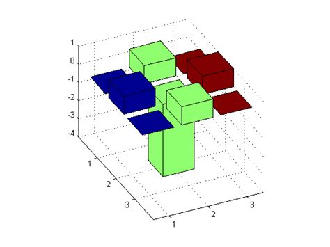 Computer Vision Laplacian Of Gaussian Log Edge Detector In Matlab