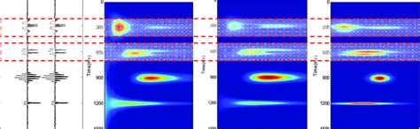 Theoretical Signal Time Frequency Spectrum Analysis Using Different
