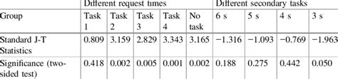 Maximum Synthetic Acceleration J T Test Table Download Scientific Diagram