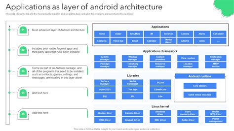Creating Mobile Application For Android Applications As Layer Of Android Architecture Structure