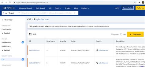 18 Kali Linux для продвинутого тестирования на проникновение Наступательный Osint Гугл Дорки