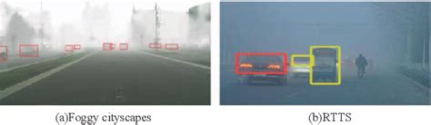 Figure 1 From Domain Adaptive Multitask Model For Object Detection In