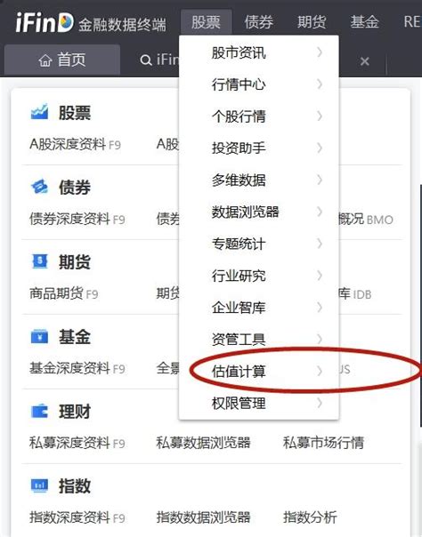 聊估值 价值评估之绝对估值法 知乎
