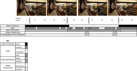 A Multimodal Transcript Of E On Her Phone Download Scientific A Multimodal Transcript Of E On Her Phone Download Scientific
