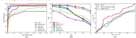 figure 1 from an end to end 3d convolutional neural network for action