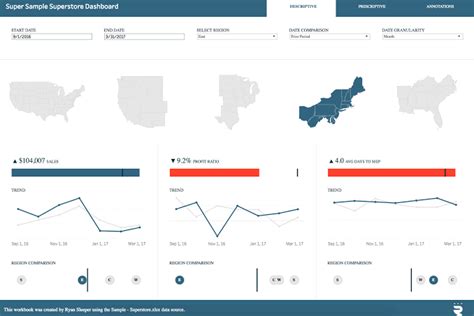 Transform Your Business Insights With Effective Tableau Dashboards Matob News