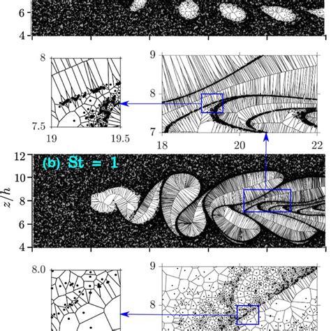 voronoï diagrams for instantaneous particles distribution for the