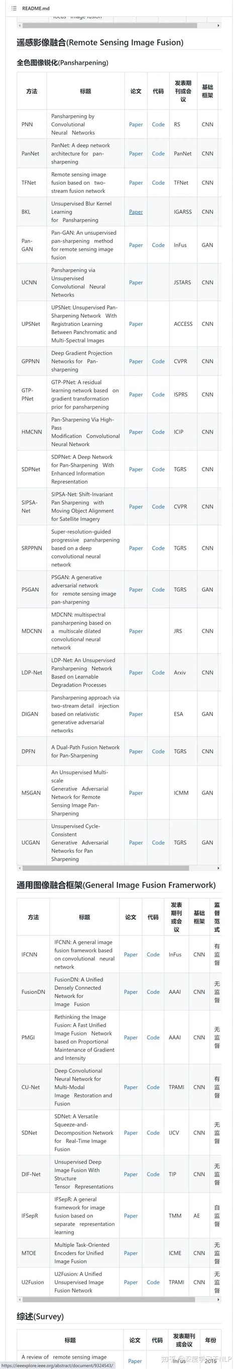 开源历史最全图像融合（image Fusion）方法及架构论文、数据集、指标整理分享 知乎
