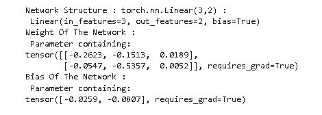PyTorch Nn Linear + Examples
