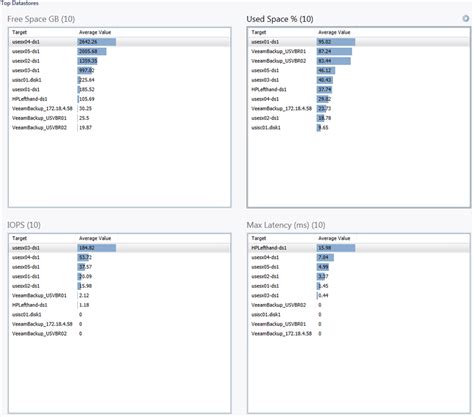 Capacity Planning With Scom 2012 And The Veeam Mp Scom Maintenance