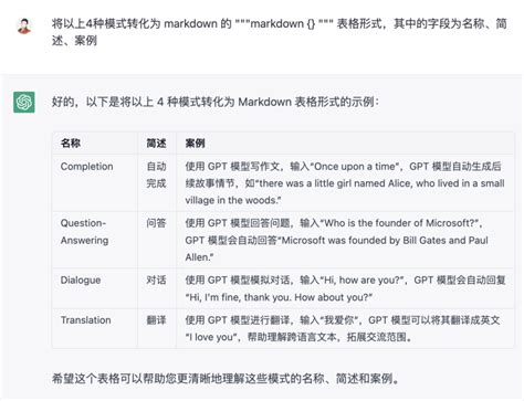 chatgpt的基本使用方法和具体使用案例（持续更新中。。。） chatgpt使用 csdn博客