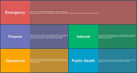 Medical Dashboards With KPI Stimulsoft