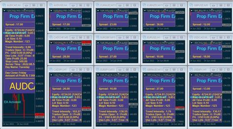 forex expert advisor mt4 presets robot unlimited prop firm ea v2