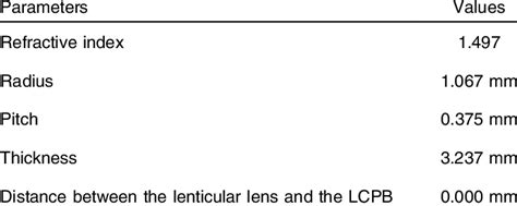 The Designed Parameters Of The Lenticular Lens Download Scientific