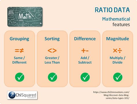 What Is Ratio Data Definition Examples Analysis And Statistics