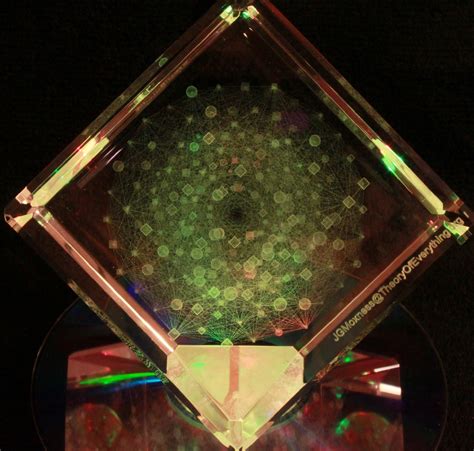 December 2015 Visualizing A Theory Of Everything