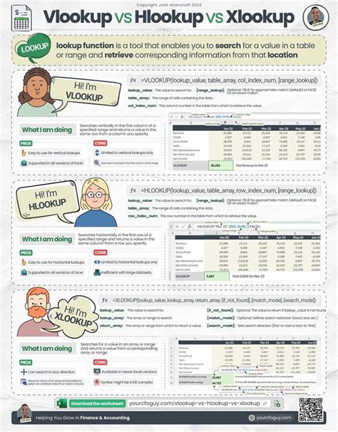 Pin By Meri Allen On Microsoft Office Lessons In 2025 Excel For Beginners Microsoft Excel